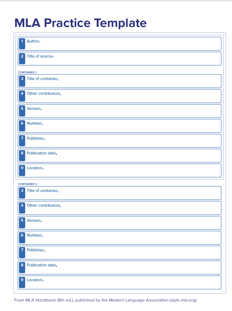MLA Style Center Launches With Sample Papers And A Practice Template MLA Style Center Launches With Sample Papers And A Practice Template