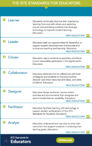 Informing your PD efforts: New ISTE Standards for Educators and Future ...