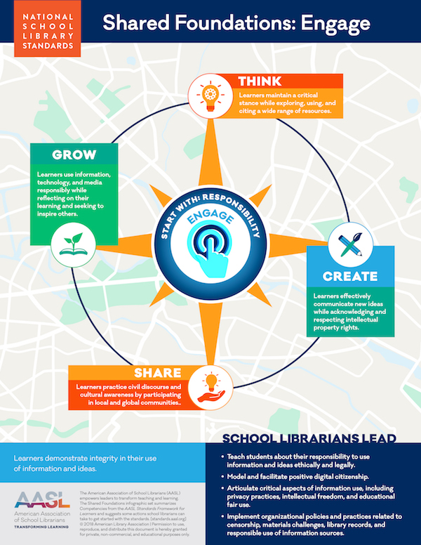 AASL National Standards: A few essentials to get started!