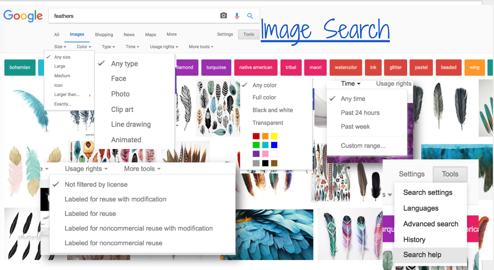 Google: On knowing where to start