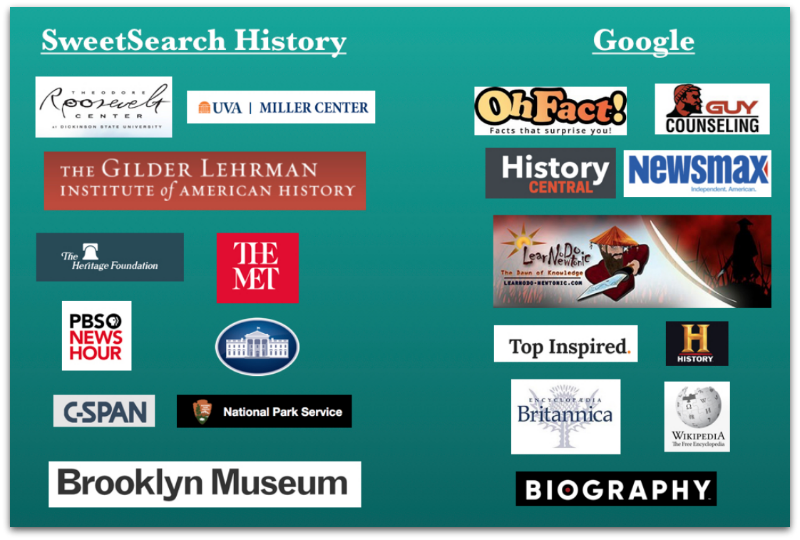 SweetSearch: an update and three tools for your kids’ utility belts