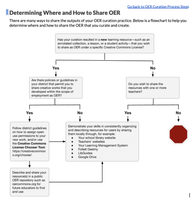 A new framework to guide OER curation leadership