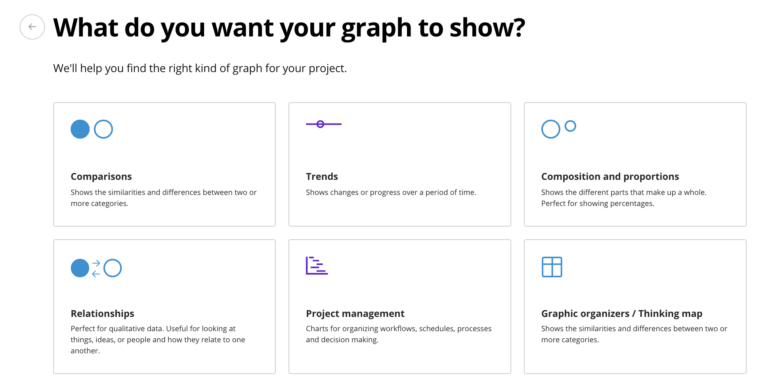 Canva does graphs, charts, and diagrams!