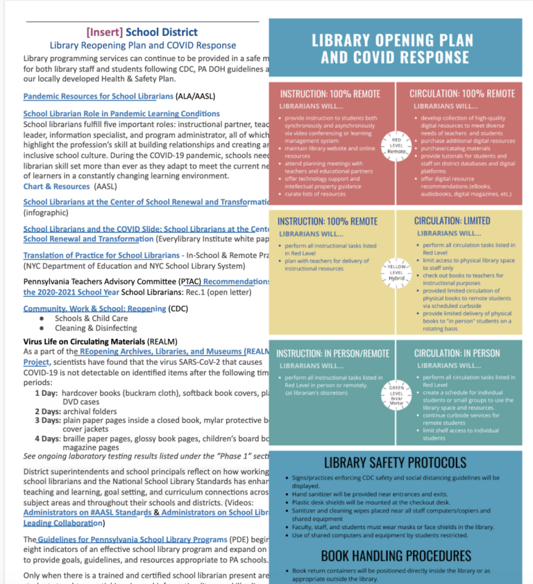 On the importance of making a (reopening) plan